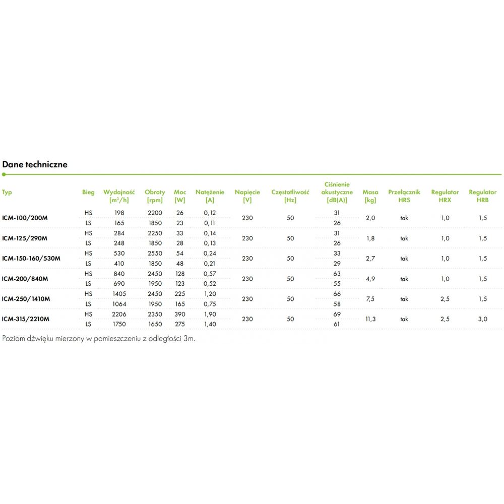 Wentylator kanałowy HAVACO ICM - SystemHome | Zielona Góra - SystemHome
