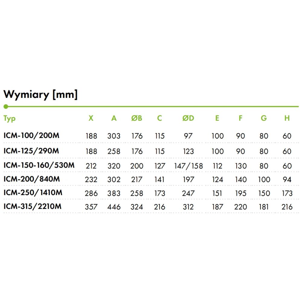 Wentylator kanałowy HAVACO ICM - SystemHome | Zielona Góra - SystemHome